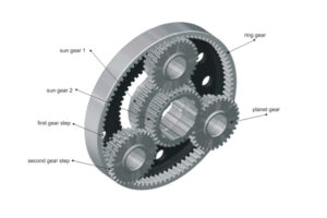 Planetary Gear Systems: Types, Benefits & Applications